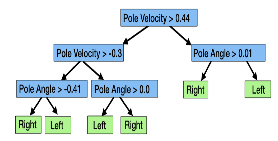 Interpretable Rl Summary_towards interpretable deep reinforcement learning -CSDN博客