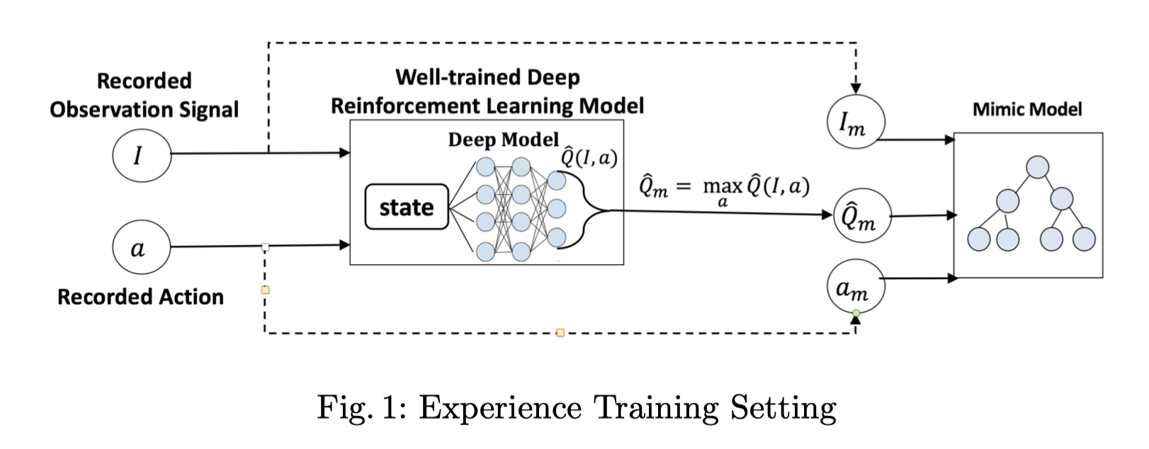Interpretable Rl Summary_towards interpretable deep reinforcement learning -CSDN博客