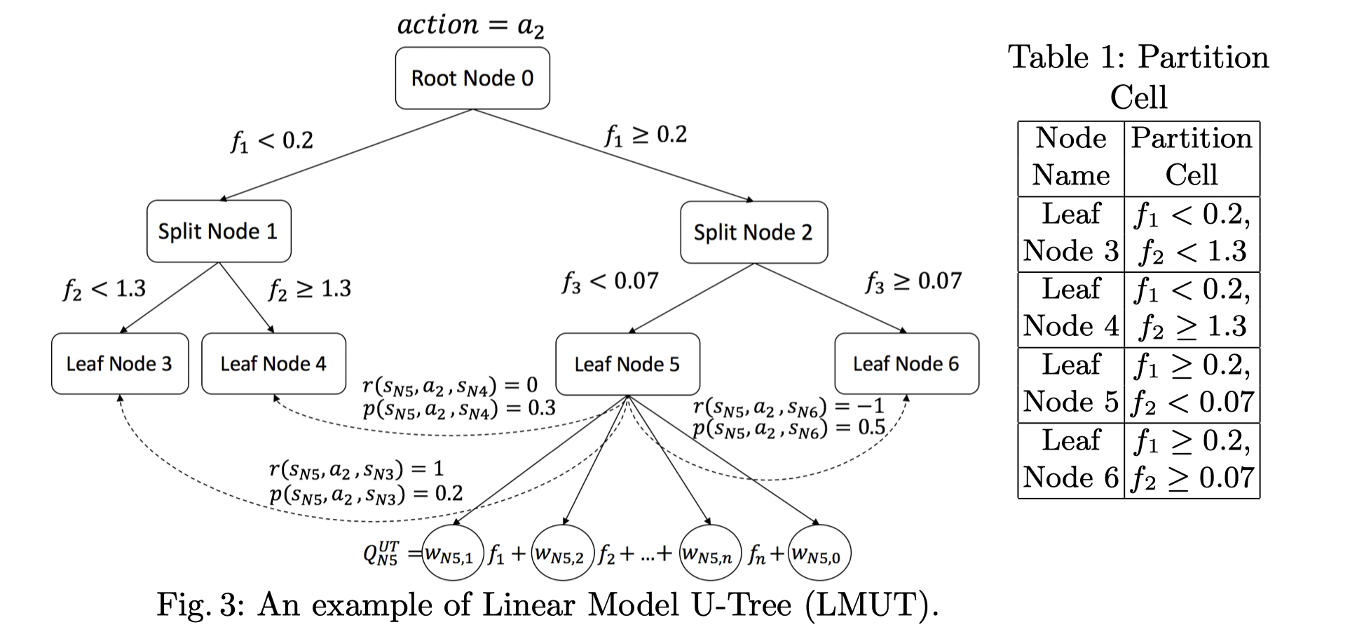 Interpretable Rl Summary_towards interpretable deep reinforcement learning -CSDN博客