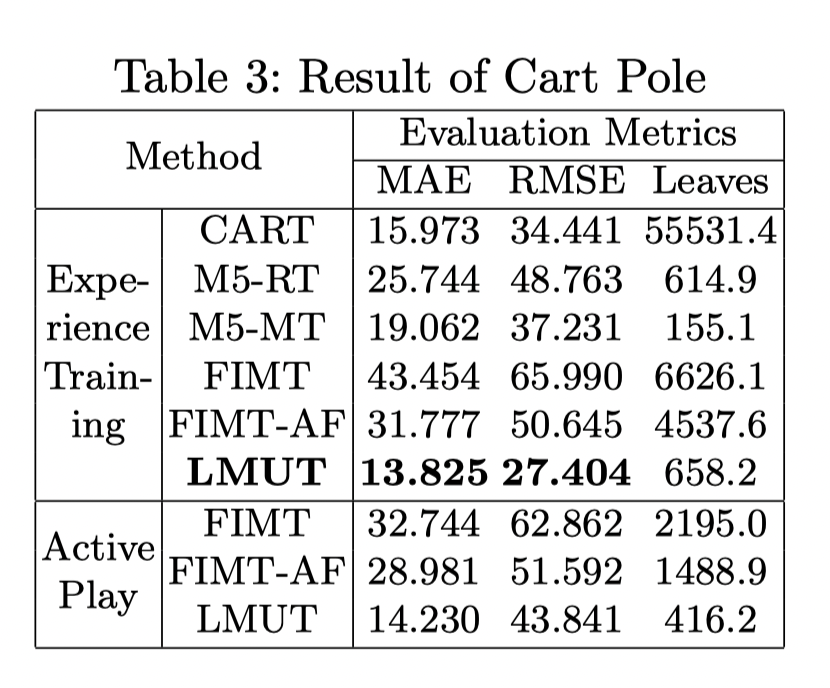 Interpretable Rl Summary_towards interpretable deep reinforcement learning -CSDN博客