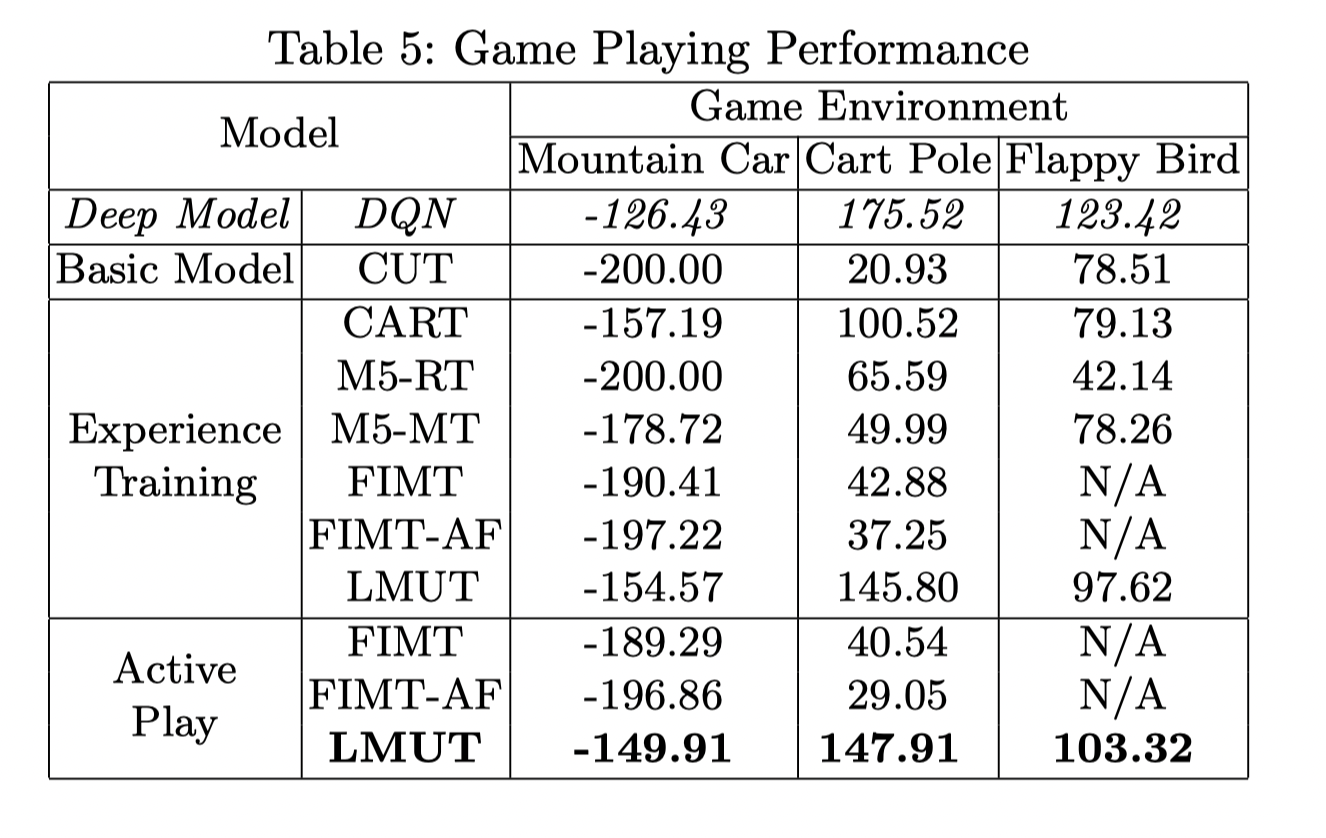 Interpretable Rl Summary_towards interpretable deep reinforcement learning -CSDN博客