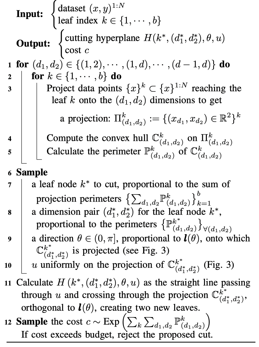 Interpretable Rl Summary_towards interpretable deep reinforcement learning -CSDN博客