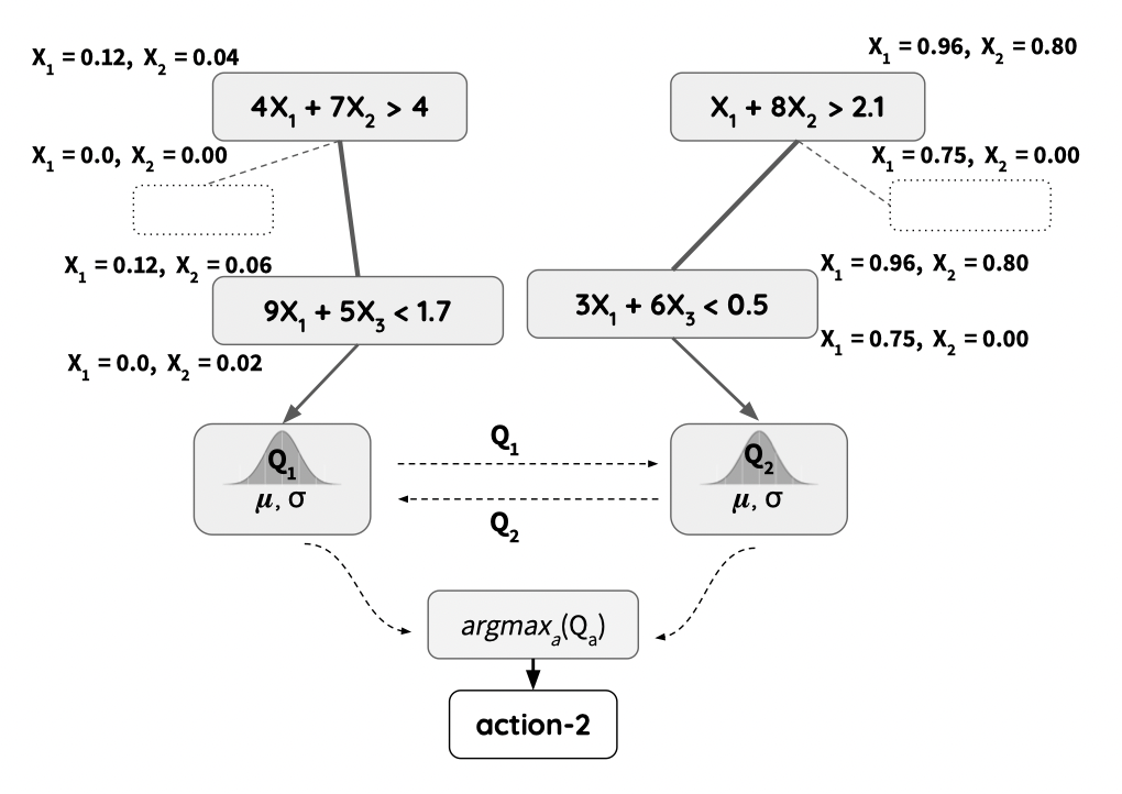 Interpretable Rl Summary_towards interpretable deep reinforcement learning -CSDN博客