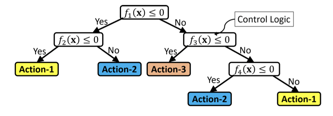 Interpretable Rl Summary_towards interpretable deep reinforcement learning -CSDN博客
