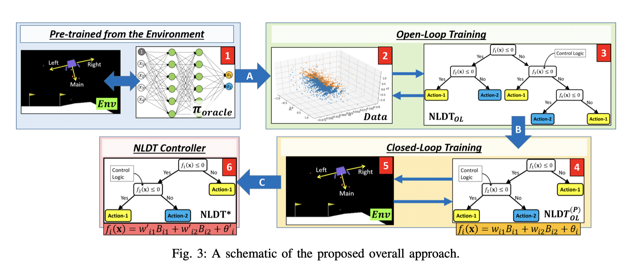 Interpretable Rl Summary_towards interpretable deep reinforcement learning -CSDN博客