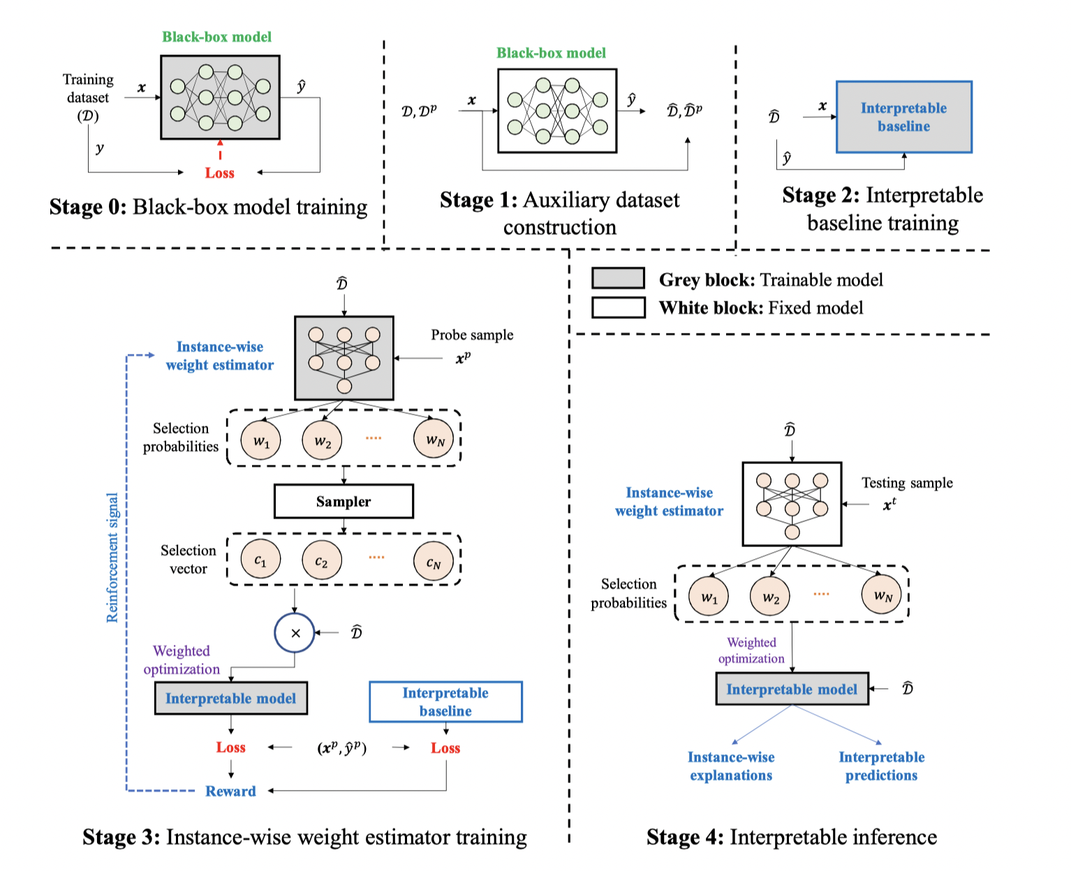 Interpretable Rl Summary_towards interpretable deep reinforcement learning -CSDN博客